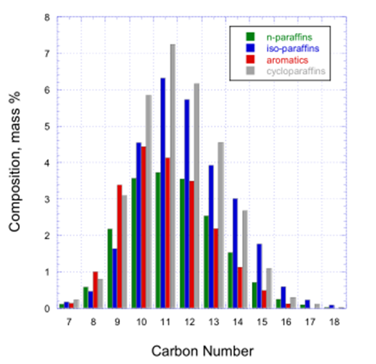 Petroleum-Based Jet Fuel Production & SAF - LEC Partners