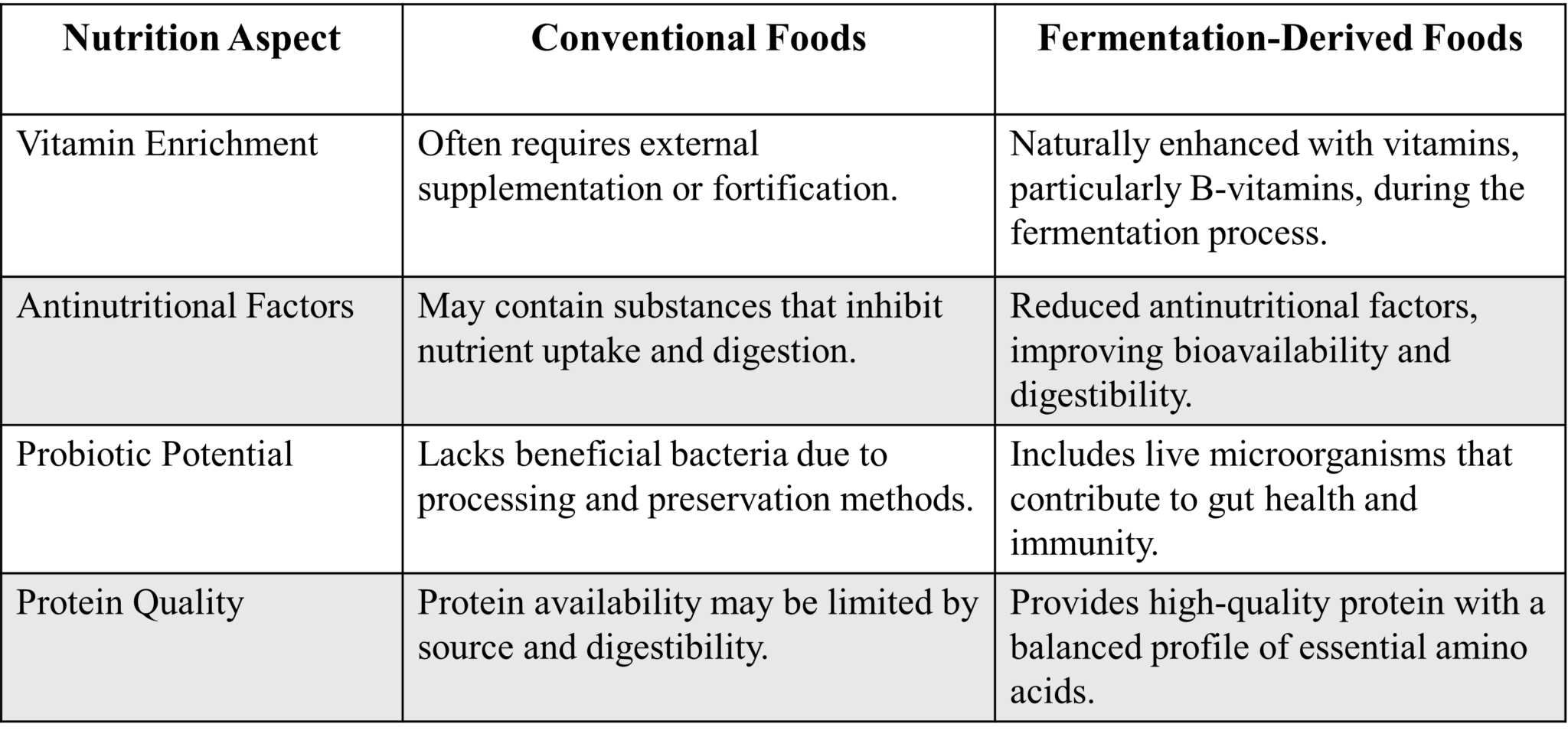 Sustainability Outcomes Of Precision Fermentation Processes - LEC Partners