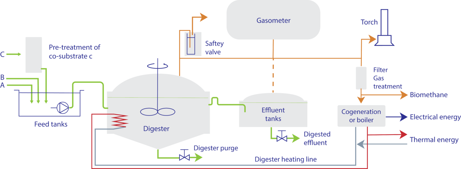 Key Methods of Waste-to-Energy Conversion - LEC Partners