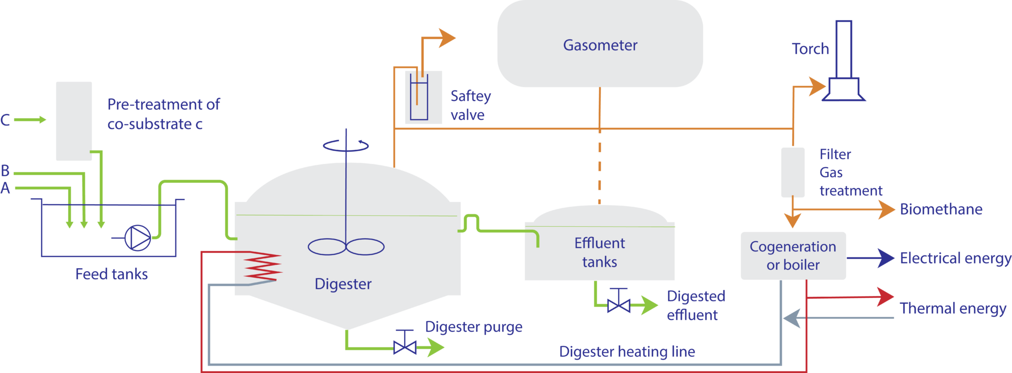 Key Methods of Waste-to-Energy Conversion - LEC Partners