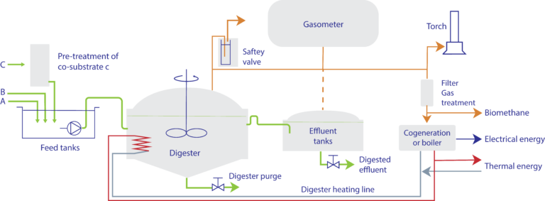 Key Methods of Waste-to-Energy Conversion - LEC Partners